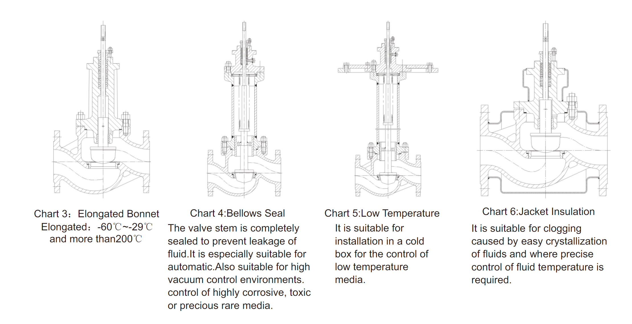 Pneumatic Diaphragm Control Valve - Buy Pneumatic Diaphragm Control ...