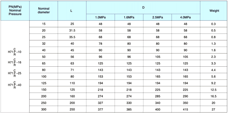 Vertical Check Valve - Buy Vertical Check Valve Product on FLOWX Valve