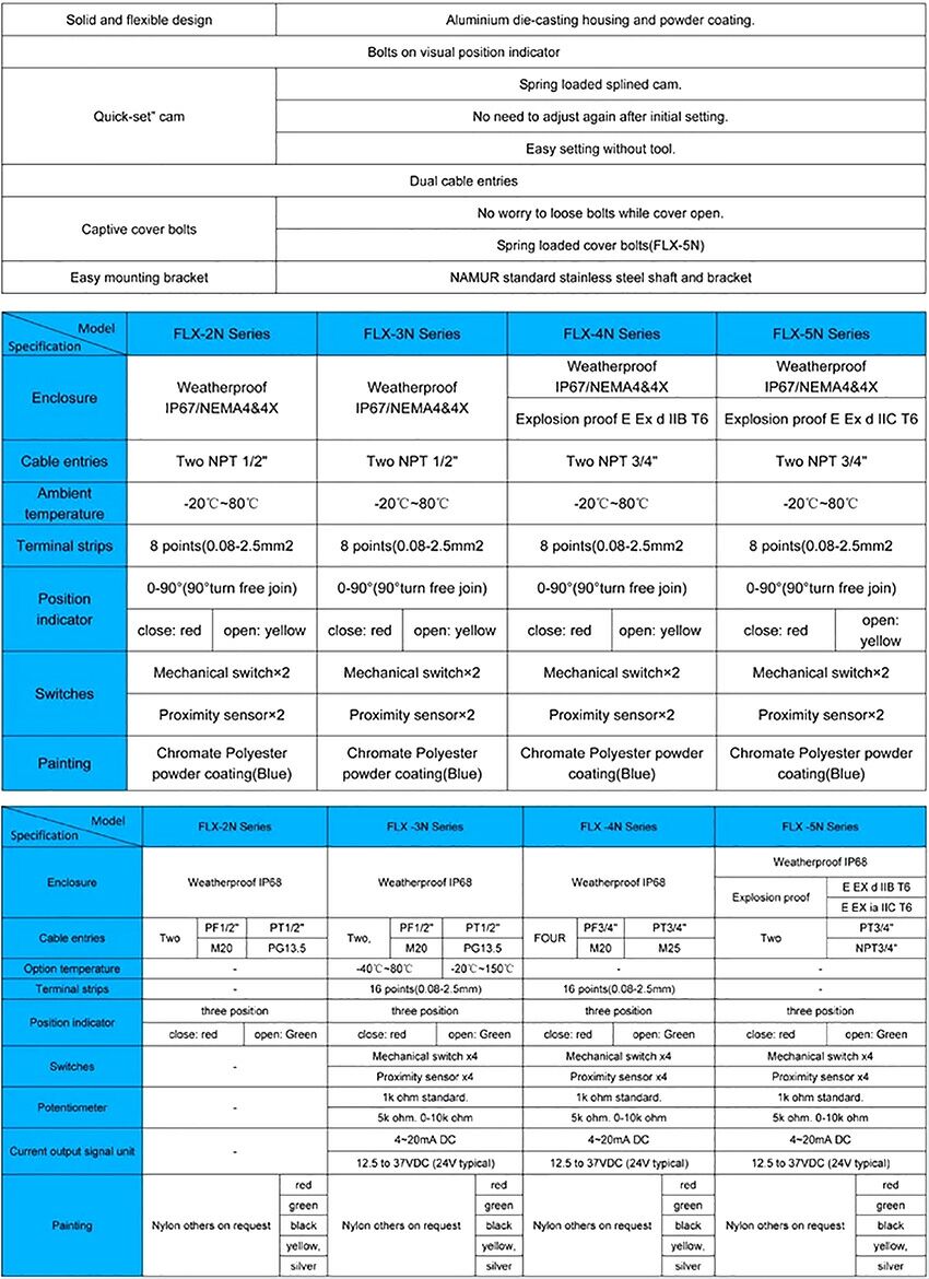 Explosion proof limit switch for pneumatic Valve - Buy Explosion proof ...